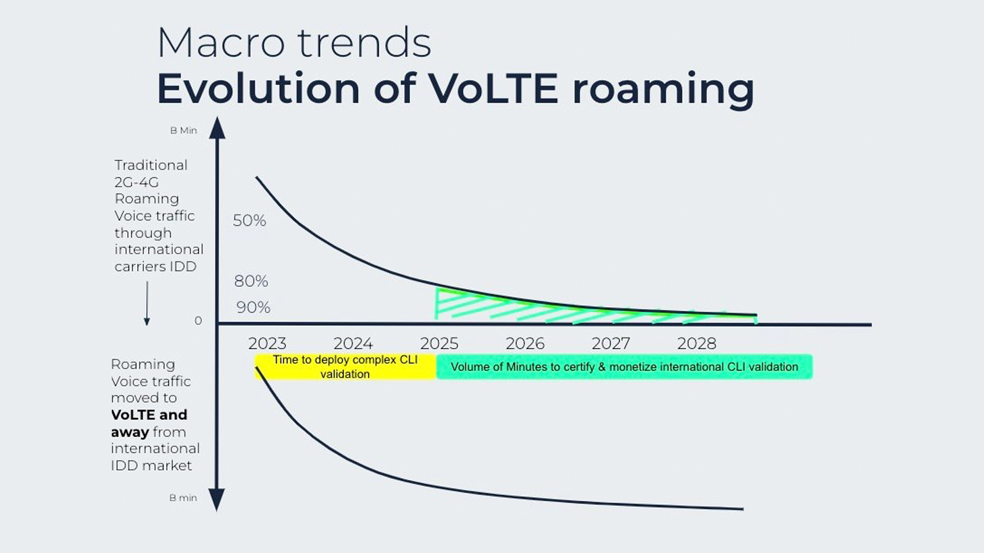 i3Forum’s analysis on the impact of VoLTE roaming, in relation with the ...